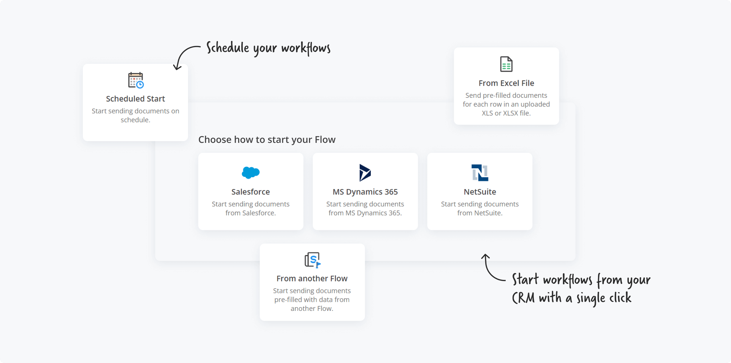 Drag and Drop Process Creator and Visualisation | airSlate