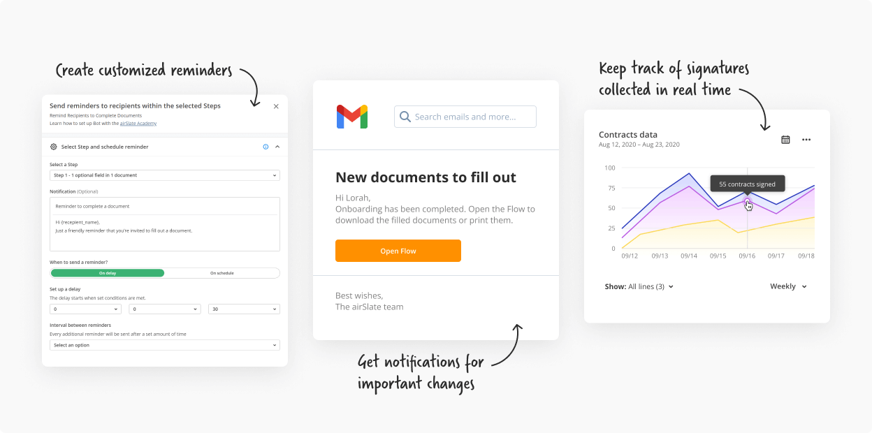 Request digital signature | airSlate