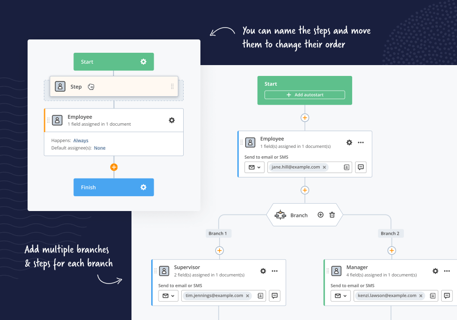 Document Workflow Automation Solution | airSlate