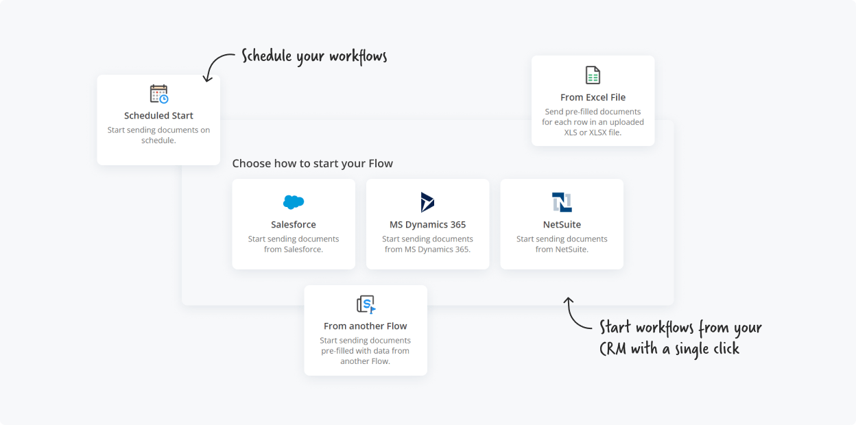 Drag and Drop Process Creator and Visualisation | airSlate