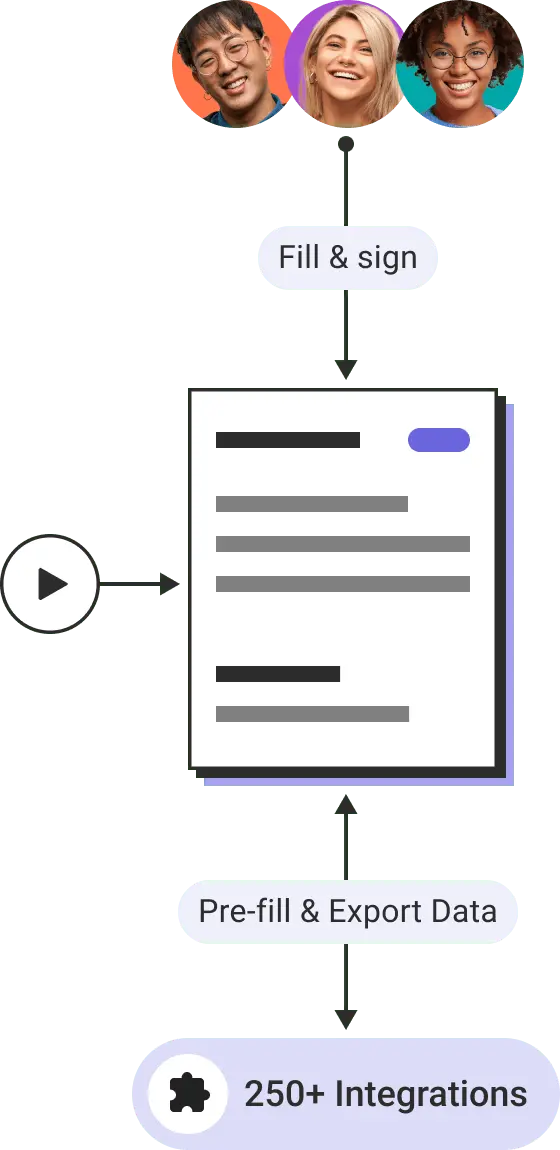 Automate your lance invoice | airSlate WorkFlow